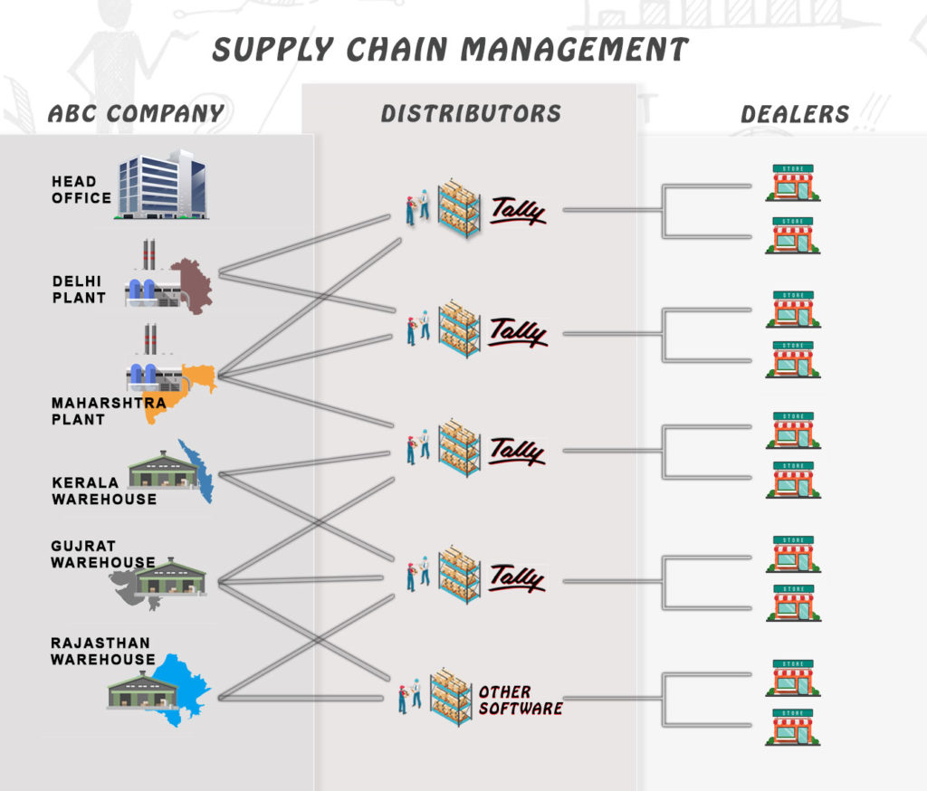 HOME - ASRDMS - Stock replenishment, Distributor / Dealer Auto PO